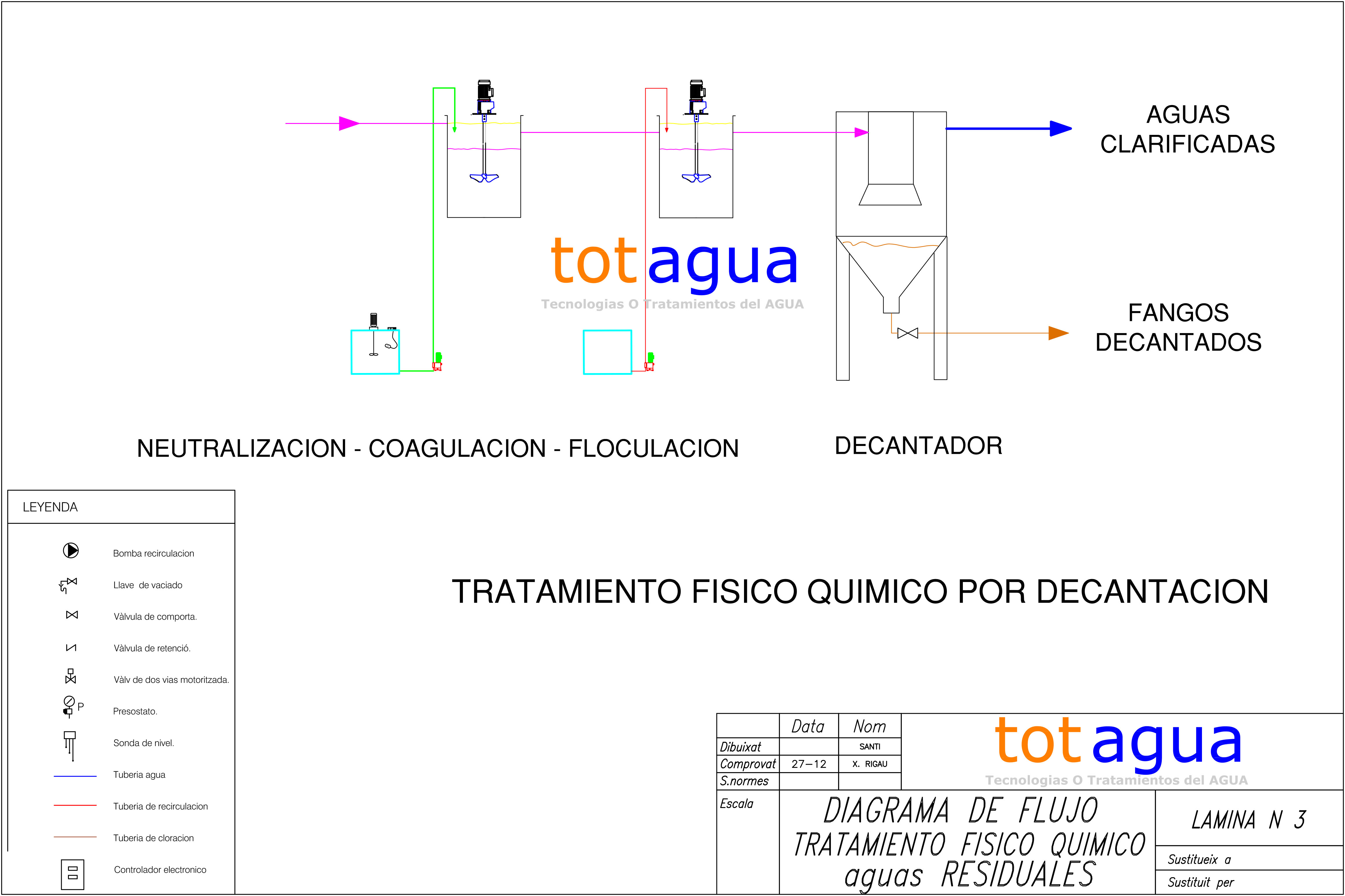 Decantadores